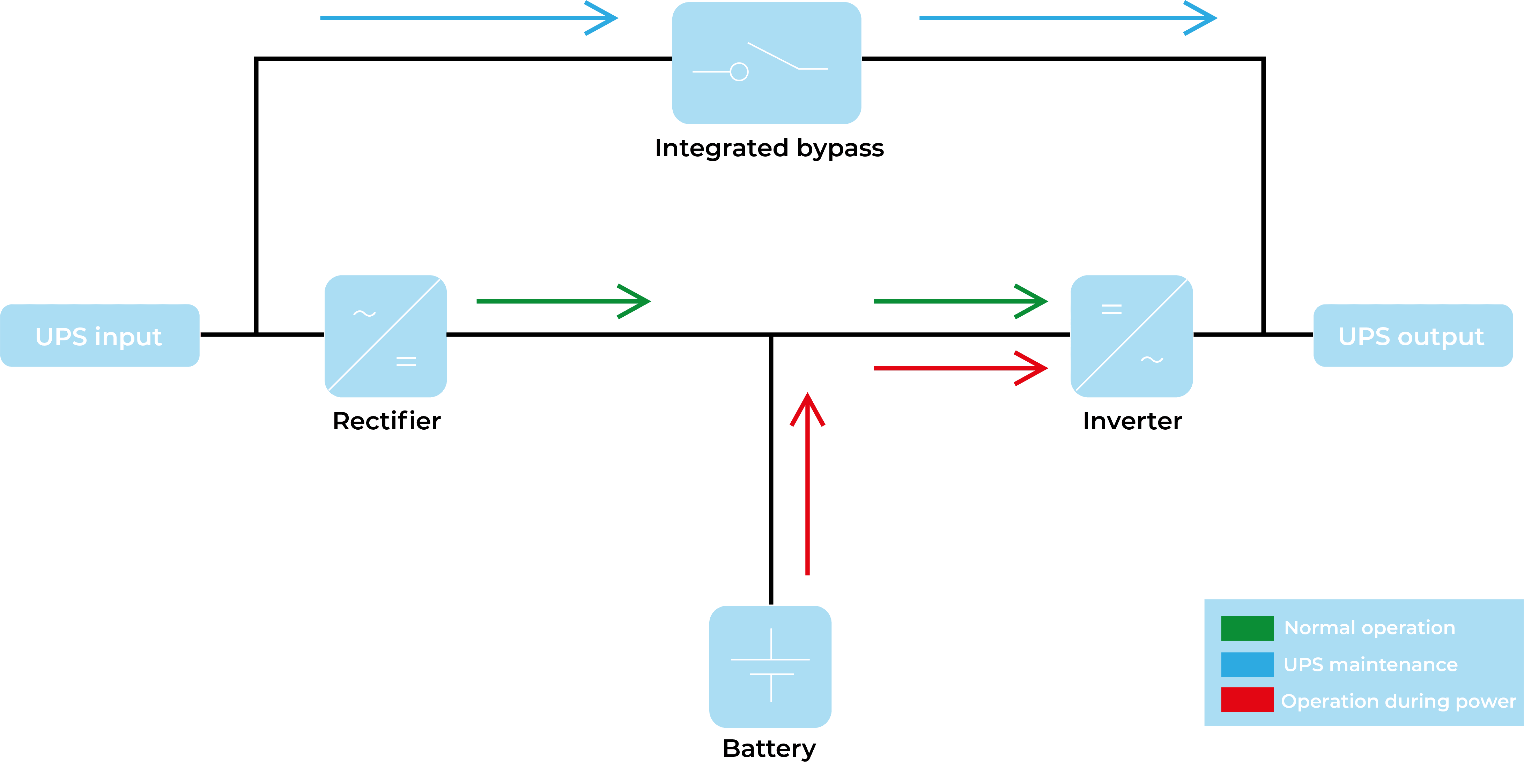 UPS batteries: Selection and replacement - Everything you need to know ...