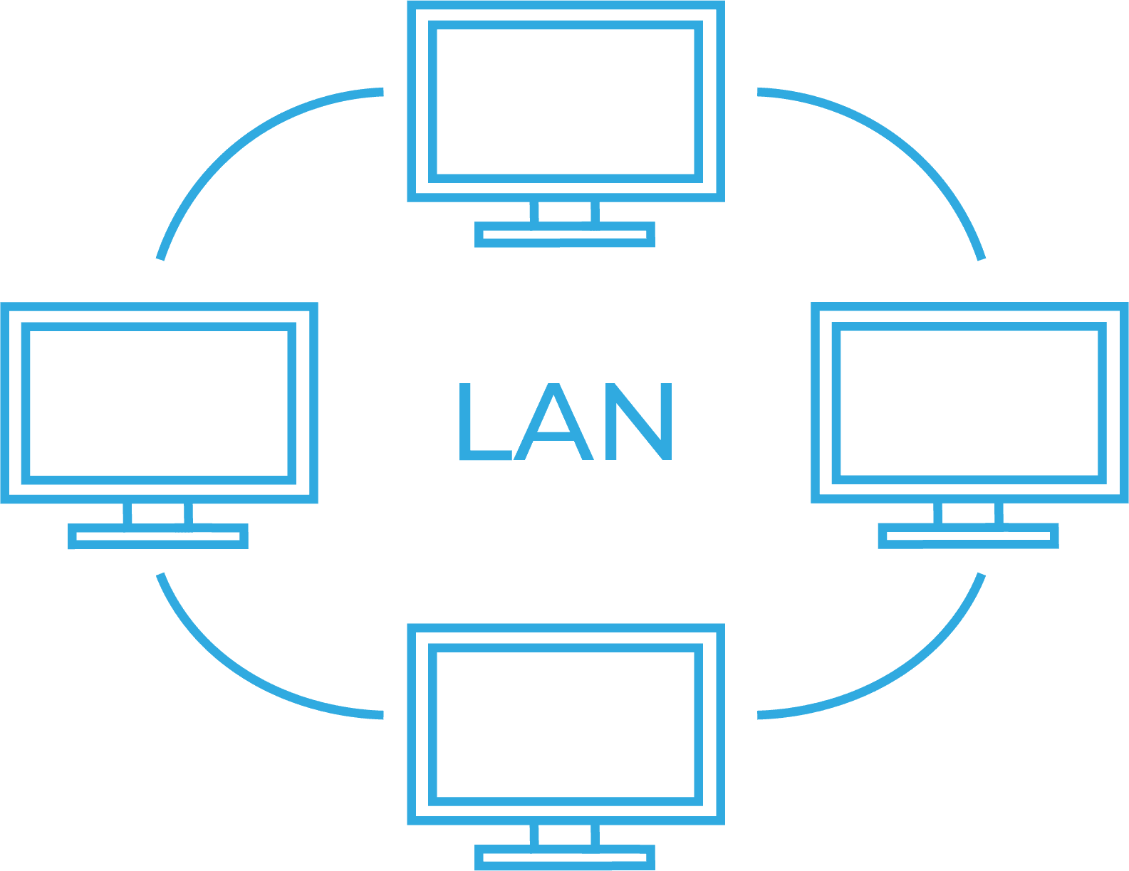 Network types: Comprehensive guide to WAN, LAN, WLAN & Co. - IT-Planet