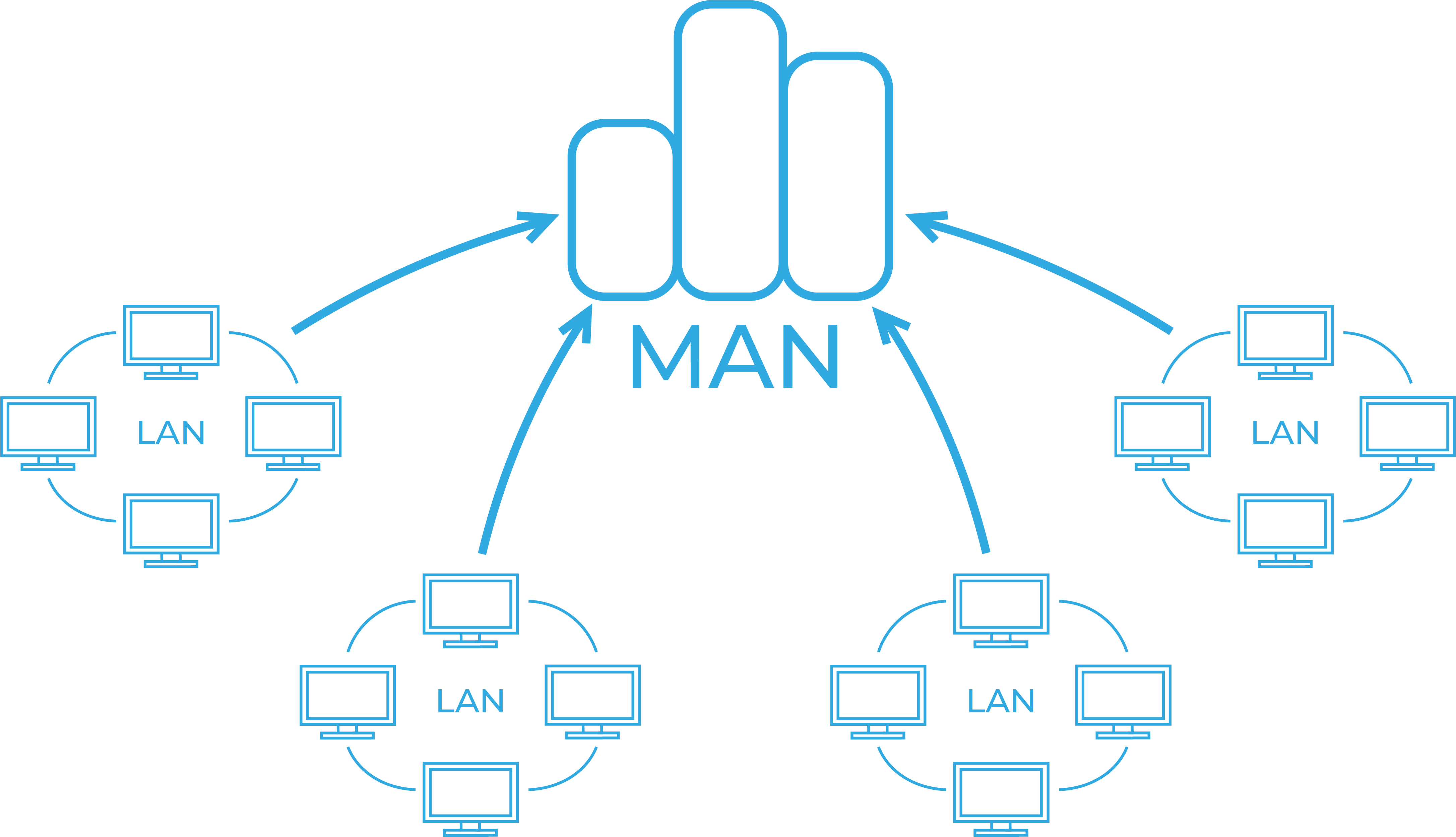 Network types: Comprehensive guide to WAN, LAN, WLAN & Co. - IT-Planet