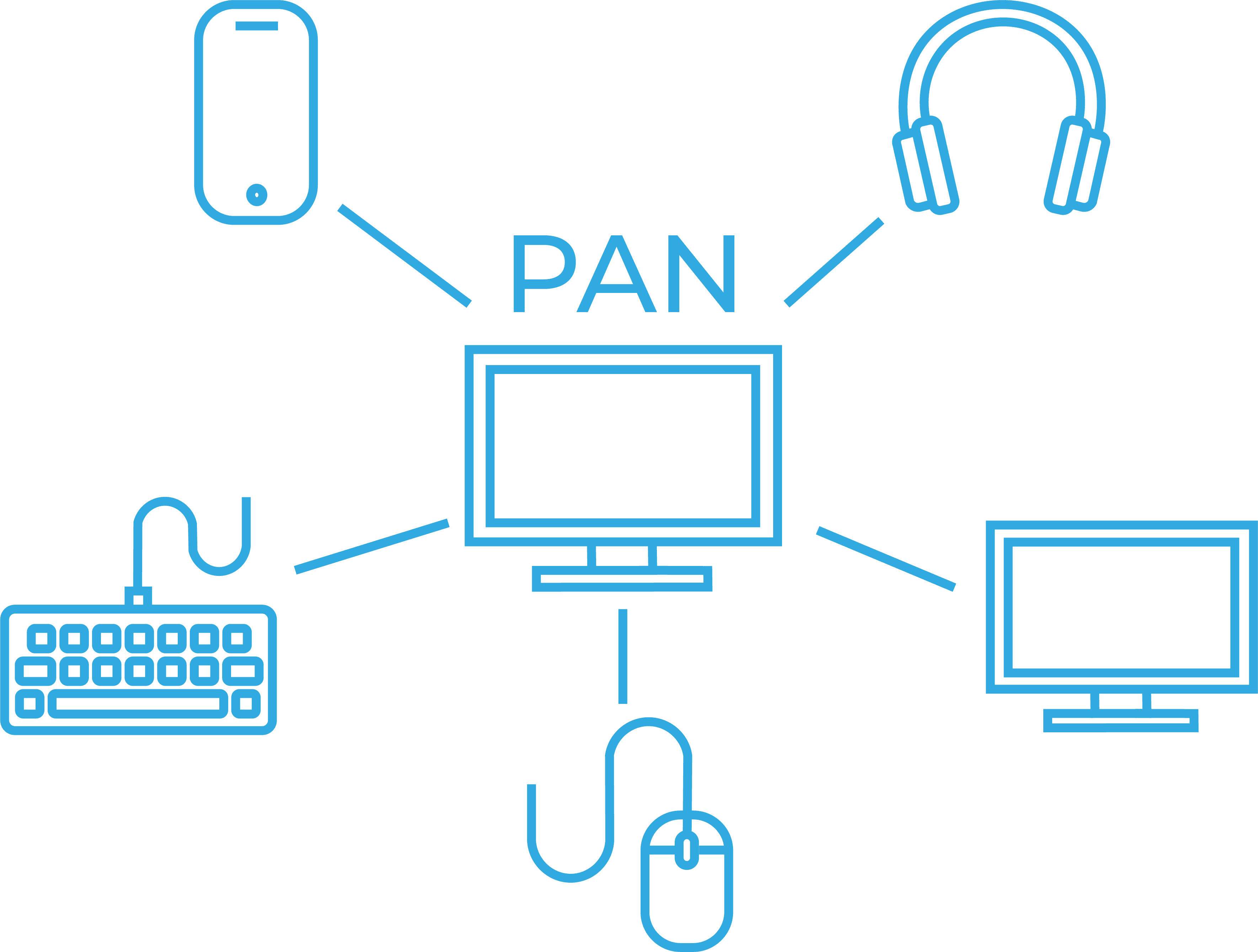 Networking Essentials: A Comprehensive Guide to Network Basics - IT-Planet
