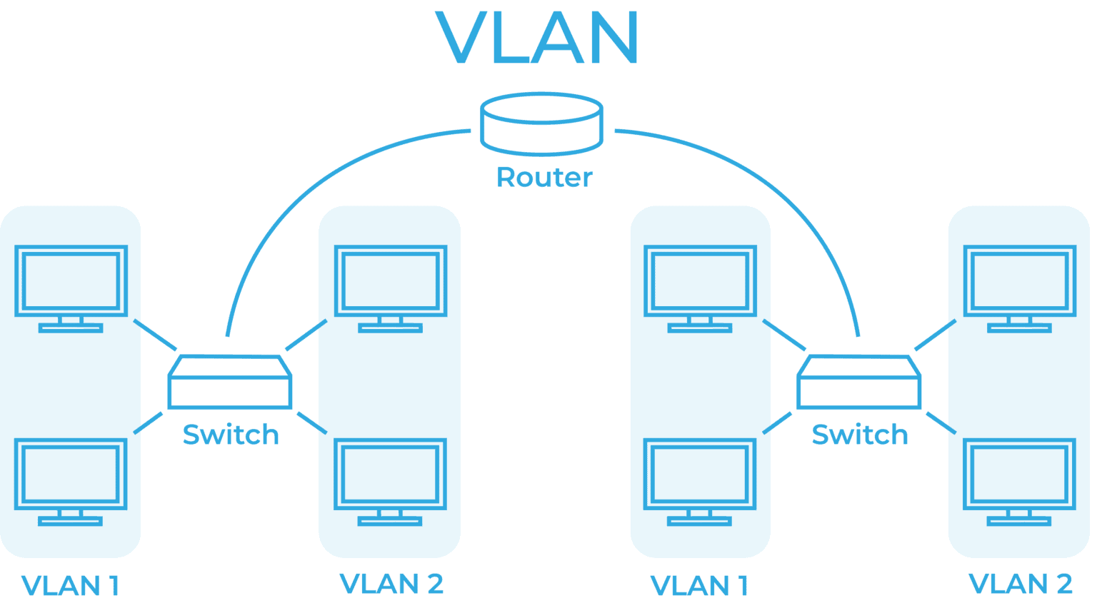 Network types: Comprehensive guide to WAN, LAN, WLAN & Co. - IT-Planet
