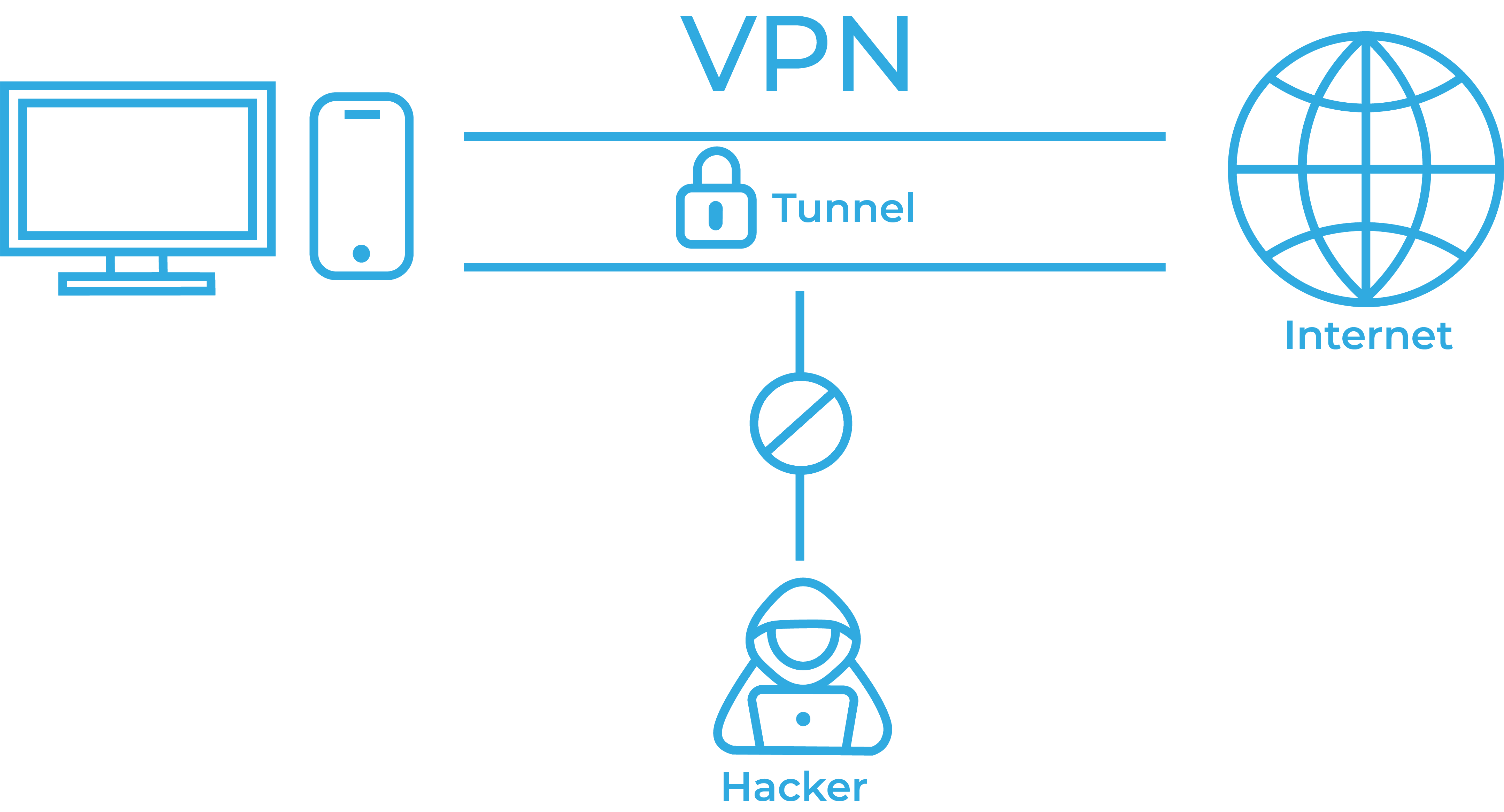 Network types: Comprehensive guide to WAN, LAN, WLAN & Co. - IT-Planet