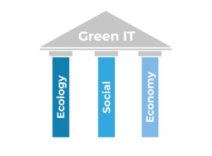 Green IT: sustainable information technology and its importance - IT-Planet