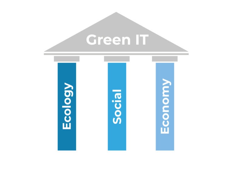 Green IT: sustainable information technology and its importance - IT-Planet